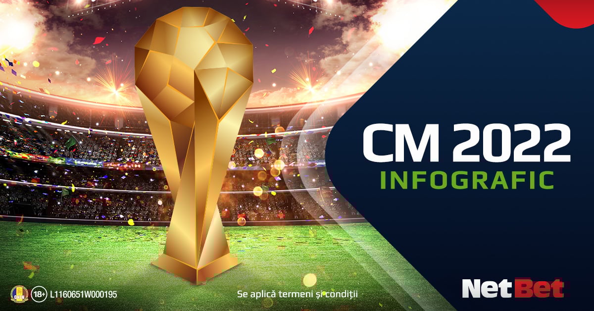 Infografic CM 2022: Detalii interesante despre turneul final